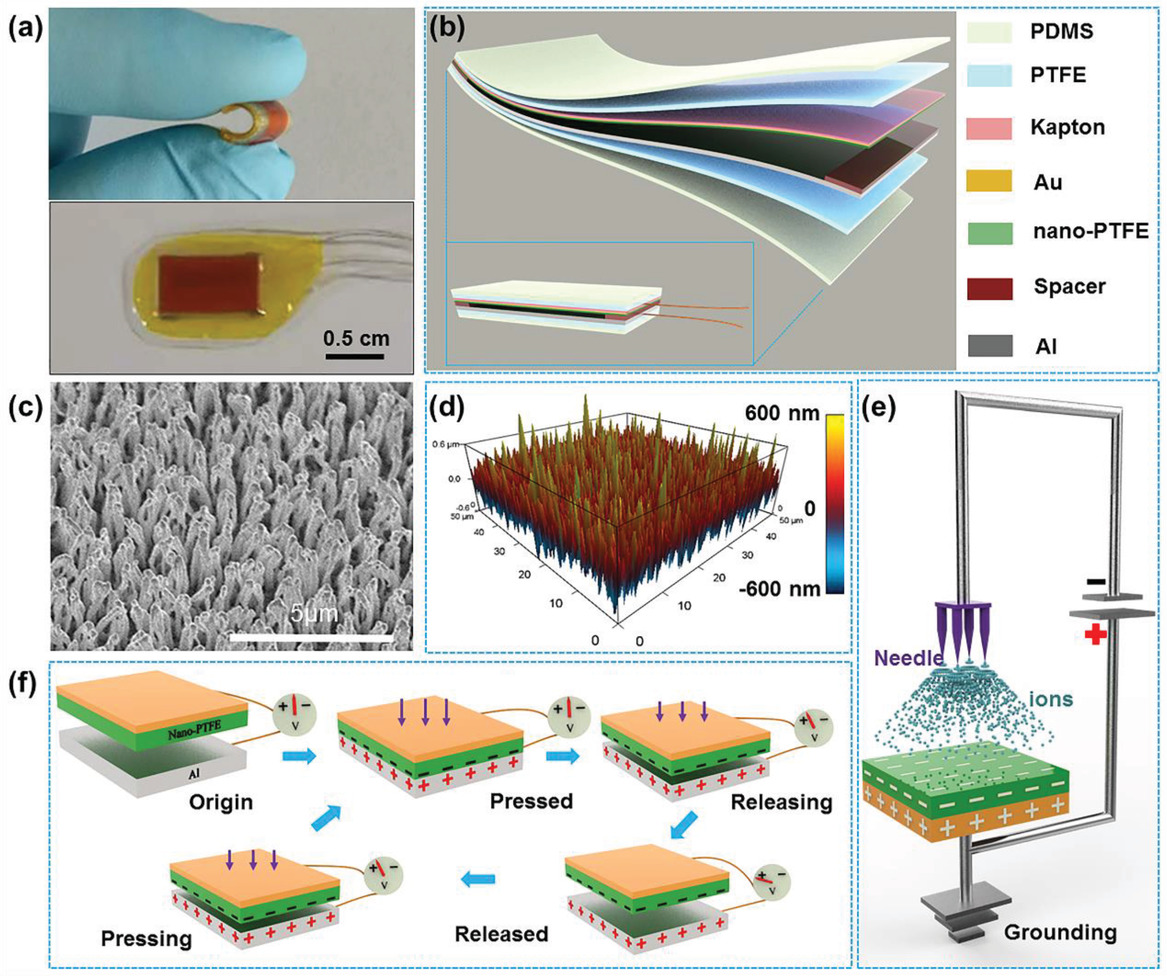欧阳涵课题组-中国科学院大学纳米生物医学工程实验室 - 欧阳涵课题组-中国科学院大学纳米生物医学工程实验室