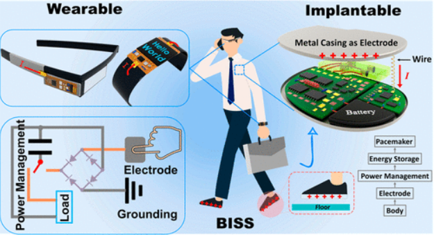 欧阳涵课题组-中国科学院大学纳米生物医学工程实验室 - 欧阳涵课题组-中国科学院大学纳米生物医学工程实验室